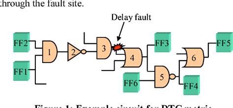 Figure 1 From Accurate Measurement Of Small Delay Defect Coverage Of Test Patterns Semantic