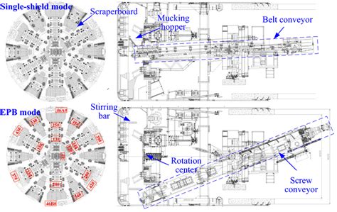 Structural Differences Between Two Excavation Modes Of Dual Mode Shield Tbm Download