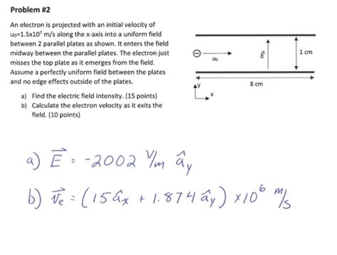 Solved Problem 2 An Electron Is Projected With An Initial
