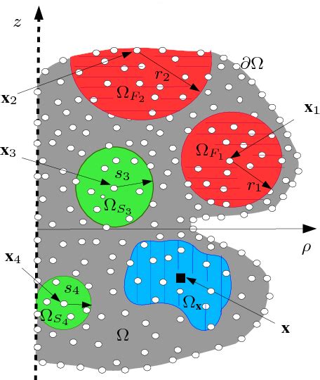 Figure 2 From Analysis Of Monopole Antenna Over A Ground Plane By A