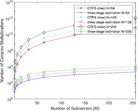 figure 9 from integrated otfs waveform design based on unified matrix