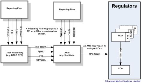 Mifid Iimifir Demystified Isitc Europe
