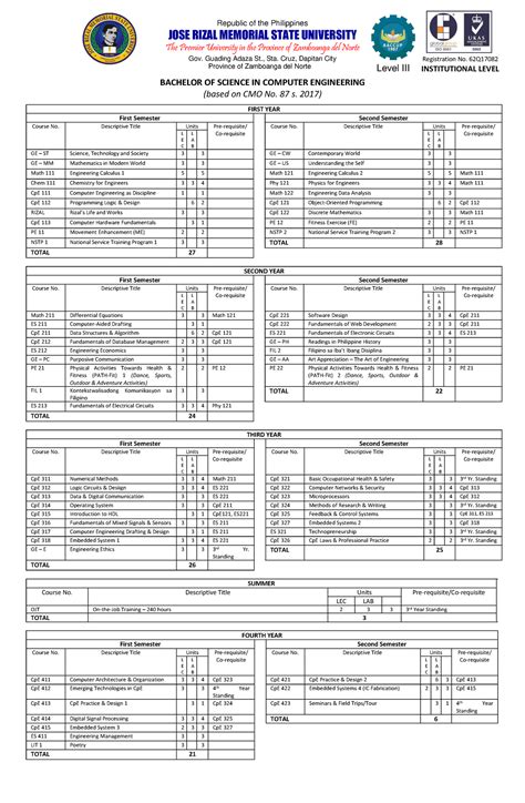 Prospectus Bachelor Of Science In Computer Engineering Republic Of The Philippines Jose
