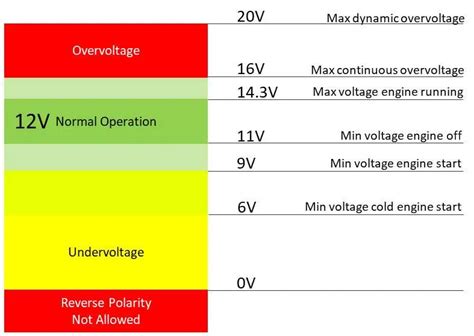 Battery Limits History At Elijah Octoman Blog