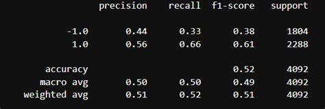 GitHub Nguyendao Algorithmic Trading