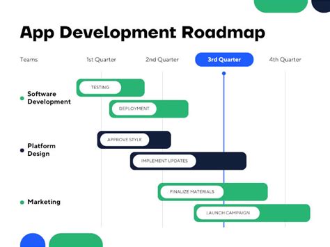 Complete Roadmap To Become A Frontend Developer 2023