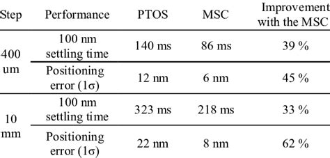Experiment Result Summary Download Table
