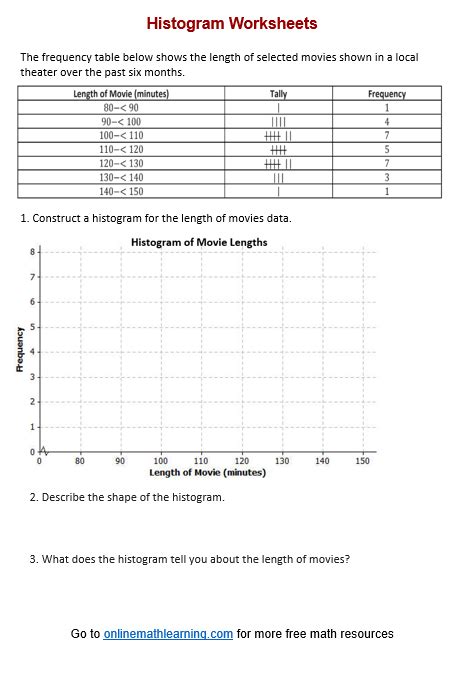 Histogram Worksheet Examples Answers Videos Activities Pdf