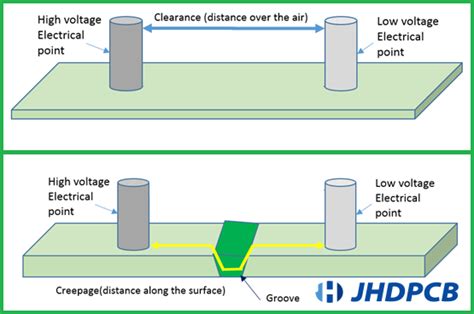 Trace Spacing A Guide For PCB Design Jhdpcb