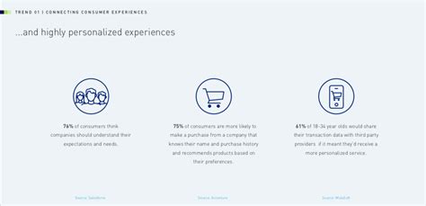 The Top 7 Digital Transformation Trends Shaping 2020 Mulesoft Blog