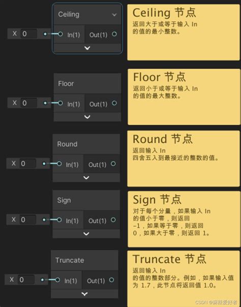 U3d Shadergraph所有节点以及案例 方便检索和查看功能 （持续更新效果） Shader Graph节点大全 Csdn博客