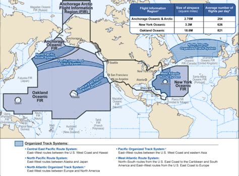 Faa Air Traffic Map
