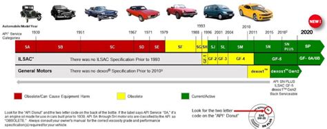 เจาะลึกมาตรฐาน Api Taradfilter กรองเครื่องบิ๊กไบค์ราคาส่ง