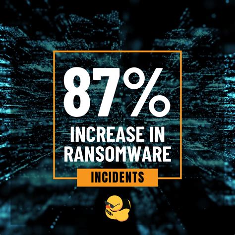 De Iterate On Linkedin Cybersecurity Deiterate Ducksinarow Securityawareness Riskmanagement…