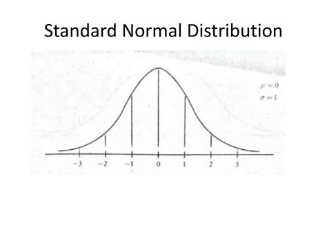 12 The Normal Curve Pptx Geography Science
