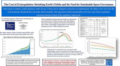 Pdf Space Governance Visual Abstract