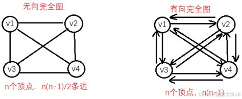 数据结构 图结构c语言版数据结构图c语言的代码 Csdn博客