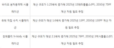 [et시론]슈퍼 컴퓨팅과 대한민국 미래 전자신문