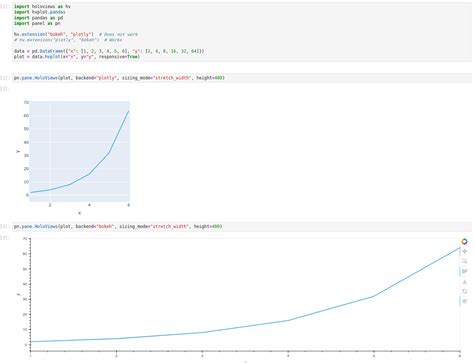 HoloViews Backend Plotly Is Not Responsive Issue Holoviz Panel GitHub