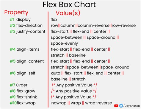 Шпаргалка по всем свойствам Css Flexbox