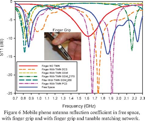 Figure 1 From Rf Mems Tunable Capacitor Applications In Mobile Phones