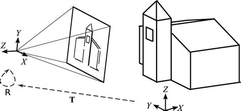 figure 3 1 from camera pose estimation from lines using direct linear