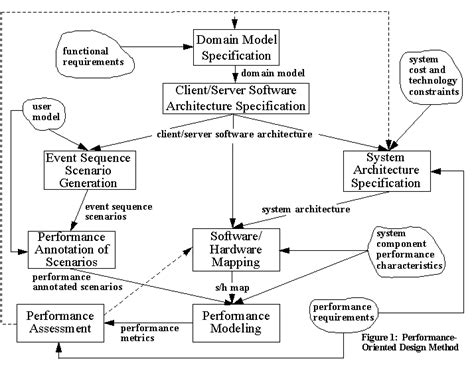 Eos Software Architecture