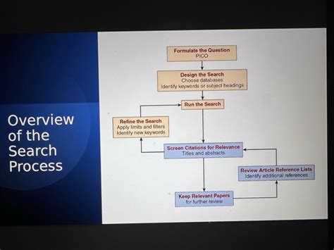 EBP Week 2 Searching Selecting Research Flashcards Quizlet