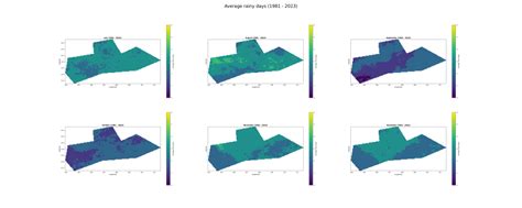 Demystifying Deep Learning Part 1 Single And Multilayer Perceptrons