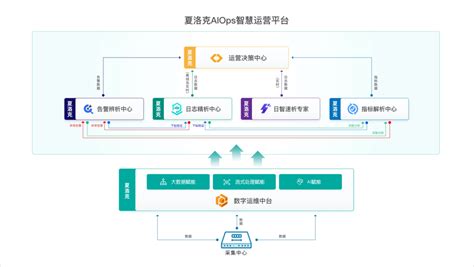 2020 Aiops 领域年度明星产品！专访擎创科技 行业