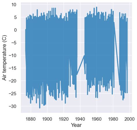 tables and visualization — csci 104 data science and computing for all