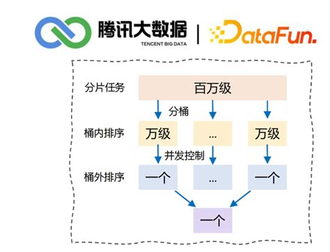 腾讯大数据分布式任务调度平台——us 知乎