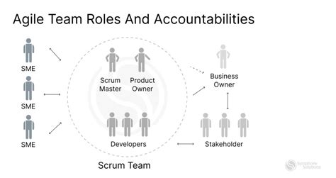Agile Team Structure in Software Development: A Comprehensive Guide
