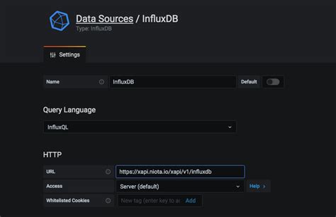 Grafana Dashboards