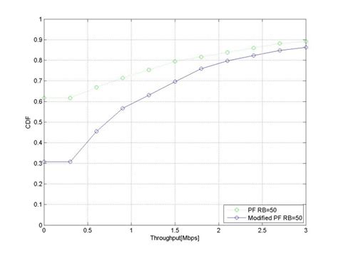 comparison between pf and mpf for wideband download scientific diagram