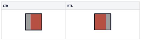 Flutter And Directionality How To Avoid Pitfalls Developing With By