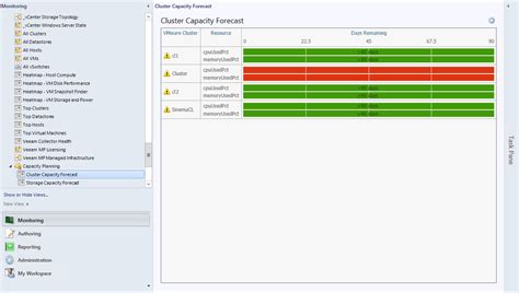 Capacity Planning Dashboards Veeam MP For VMware User Guides