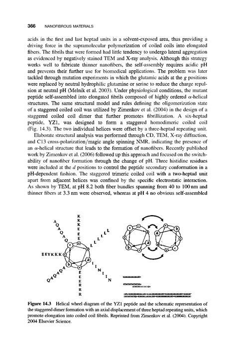 Coiled Coil Heptad Repeat Big Chemical Encyclopedia