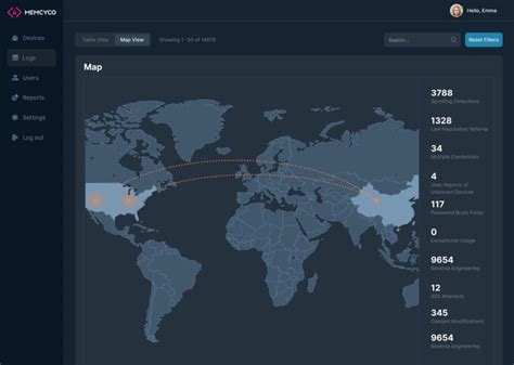 Israeli Cybersecurity Startup Memcyco Secures 10m To Protect Brands