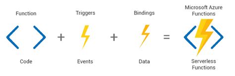 Creating An Azure Function With Docker Container By Jorman Nava Medium