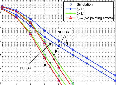 Simulated And Analytical Ber Of Mixed Rffso Dual Hop Relay Systems Download Scientific Diagram