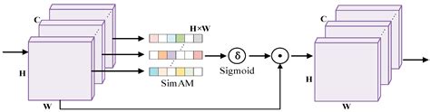 Repvgg Simam An Efficient Bad Image Classification Method Based On Repvgg With Simple Parameter