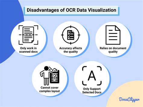 What Is Ocr Data Visualization Why Is It Important What Is Ocr Data Visualization Why Is It Important