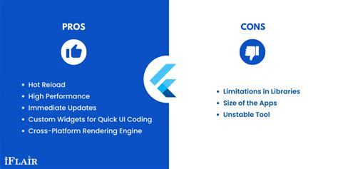 Ionic Vs Flutter Which Is The Best For Your Mobile App Development