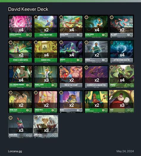 David Keever Deck Lorcana Deck Lorcanagg