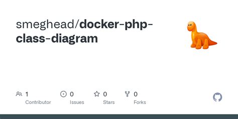 Github Smeghead Docker Php Class Diagram