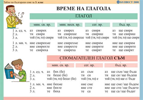 Таблици 3 клас