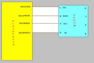 Serial Peripheral Interface SPI Communication Protocol