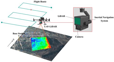 Remote Sensing Free Full Text Individual Tree Segmentation Based On Seed Points Detected By