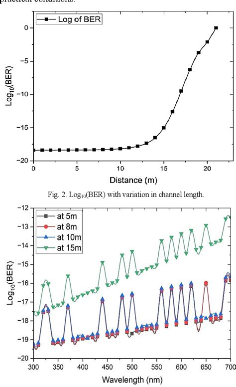 Figure 1 From Performance Evaluation And Analysis Of Visible Light Communication For Indoor Data